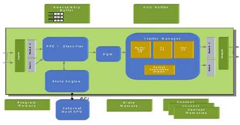 product how to accelerate wireless rnc operation by offloading hspa