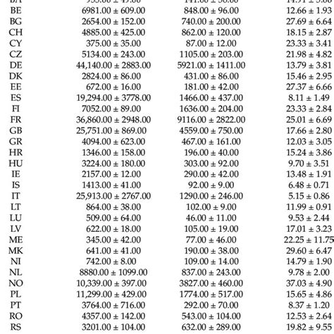Statistics And Describing Parameters Analyzed Mel Time Series Download Scientific Diagram