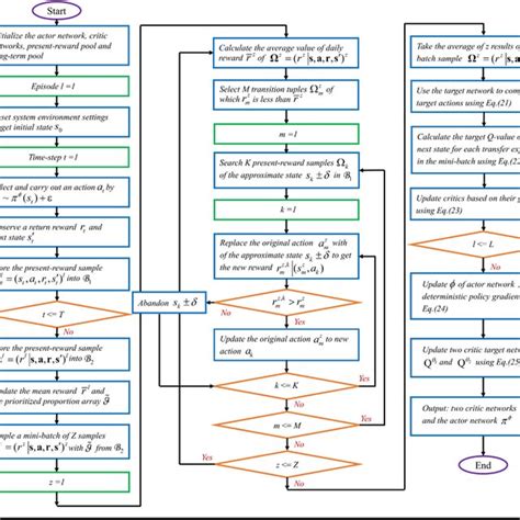 different phases of hho algorithm download scientific diagram