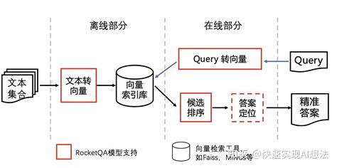 使用rocketqa实现检索式问答系统 知乎