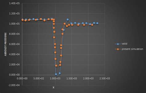 Turbine Hydropower In Waterline Optimization Paper Numerical Validation By ANSYS Fluent MR CFD