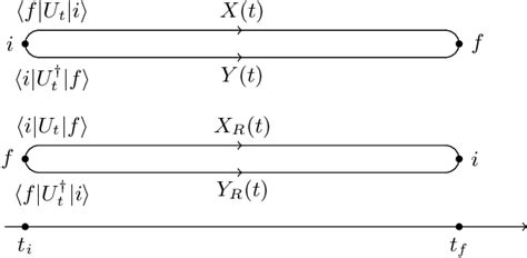 Figure 1 From Large Deviations And Fluctuation Theorem For The Quantum Heat Current Semantic