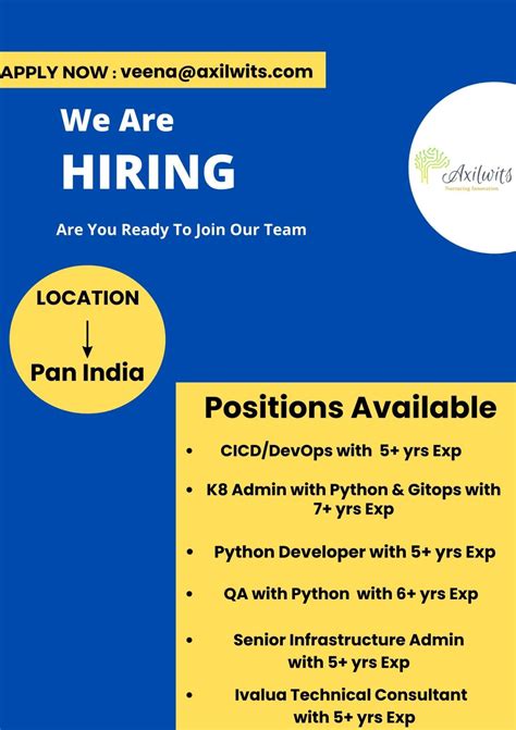 Axilwits It Services On Linkedin Cicd K8 Pythondeveloper Qa Senior Ivalua