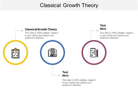 Classical Growth Theory Ppt Powerpoint Presentation Model Good Cpb