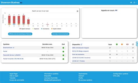 Bluelinea Serenea Historique Des Versions