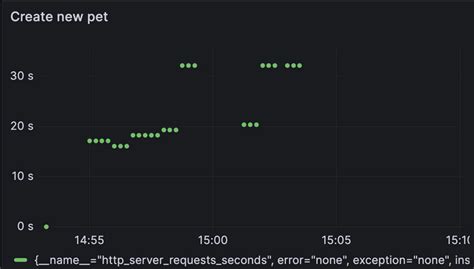 Effective Coding With Java Observability