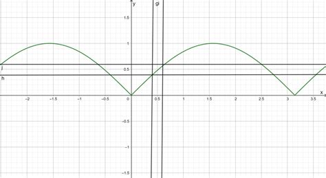 Use A Graph To Find A Number Delta Such That Left Quizlet