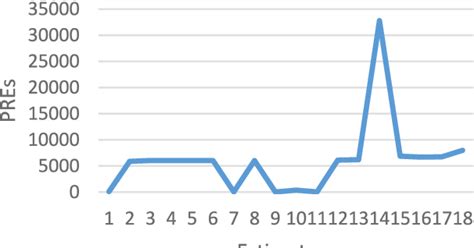 table 1 from improved exponential type variance estimators for