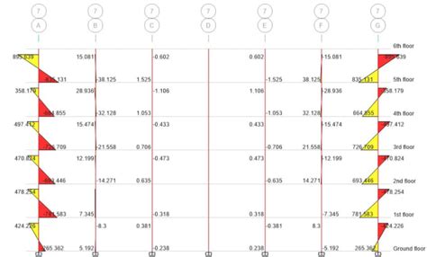 Structural Analysis Modeling And Design With Etabs By Miankhan695 Fiverr