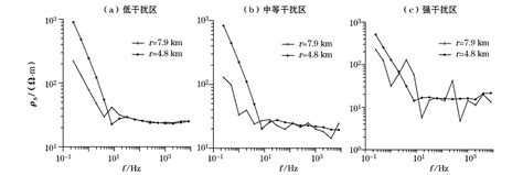 中小收发距CSAMT在浅层地球物理勘查中的应用