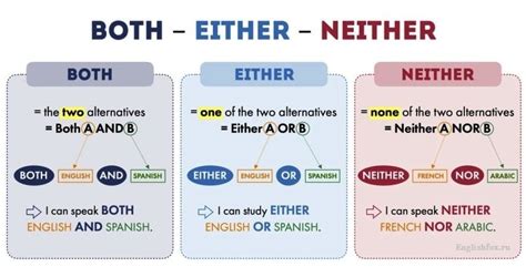 Местоимения either neither none any Русский язык легко