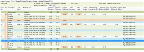 Controlled Impedance Pcbs Sandq Europe Bv