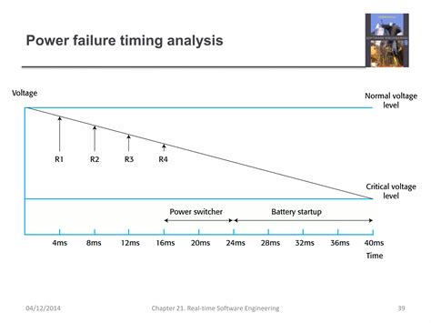 Ch21 Real Time Software Engineering Pptx