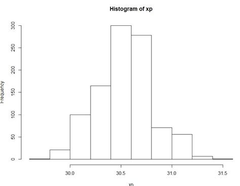 sampling using bootstrap to estimate the 95th percentile and