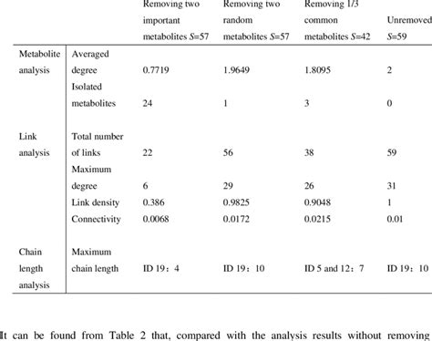 Comparison Of The Topological Structure Of Metabolic Networks After
