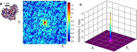 Simulated Electron Diffraction Pattern Of A Single Lysozyme Molecule