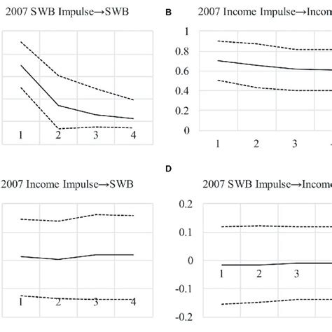 Ellen Hamaker Professor Full Phd Utrecht University Utrecht Uu Department Of