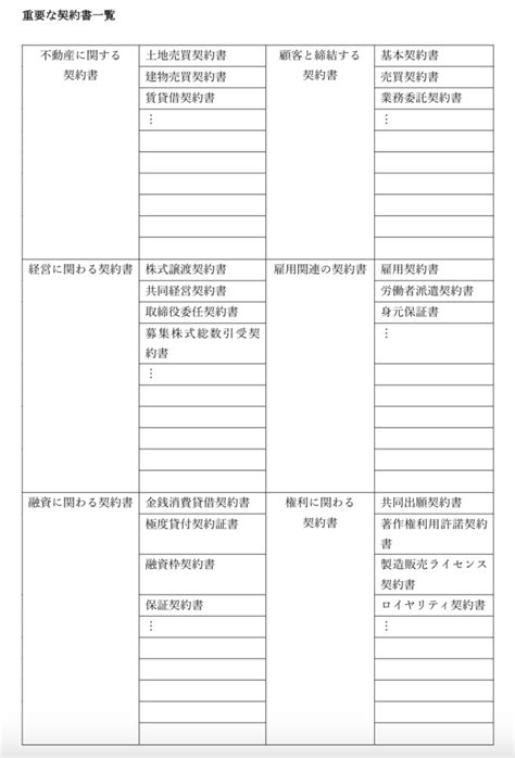 監査役監査実施報告書 テンプレート（ワード） Ipoサポートメディア