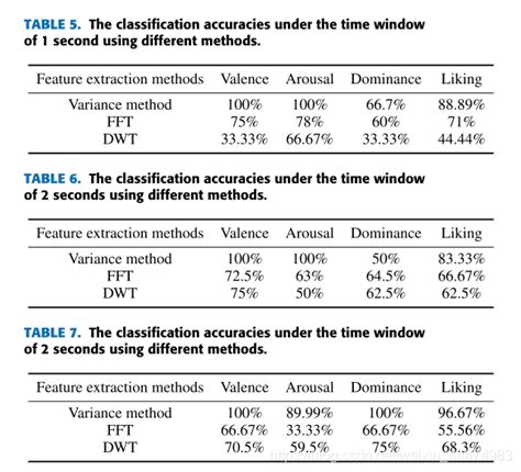 利用spiking神经网络进行基于脑电图的情绪分类eeg Based Emotion Classification Using