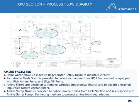 Ppt Khabarovsk Refinery Hydroprocessing Project Process Description