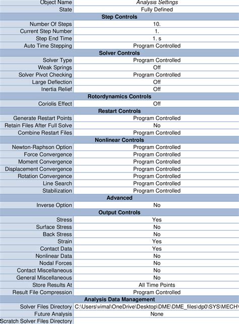 Model C4 Static Structural C5 Analysis Settings Download