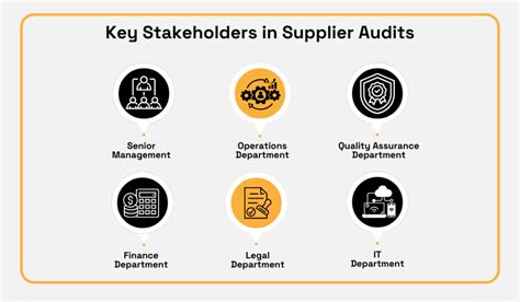 6 Step Supplier Audit Checklist Veridion