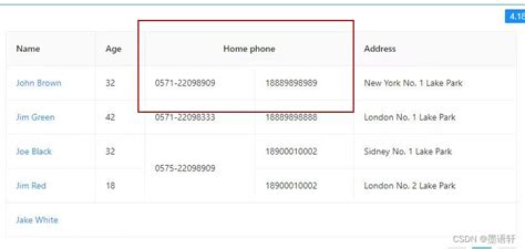 Antd Table 合并相邻相同单元格数据antd Table Oncell Csdn博客