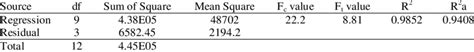 Anova Table For Total Phenolic Content Download Scientific Diagram