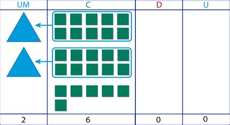 Descomposición De Números 【números Enteros Y Decimales】