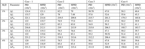 Comparison Between Pid And Modified Pid Controller For