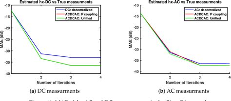 Figure 12 From State Estimation For Hybrid Vsc Based Hvdcac