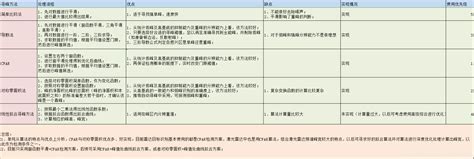 常用寻峰算法比较 csdn博客