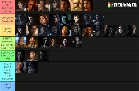 Supermassive Games Main Characters Tier List Community Rankings