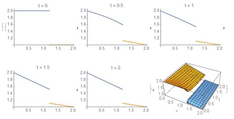 Differential Equations How To Model Diffusion Through A Membrane