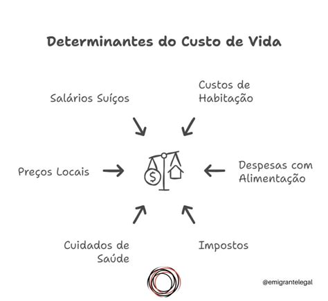 Custo De Vida Na Suíça Guia Completo E Atualizado 2025