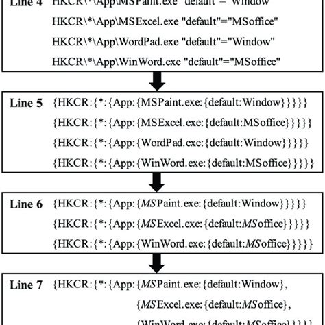 An Example Of The Actual Process Of Comparing Two Registry Entries