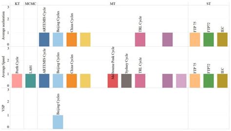 Development And Validation Of A Methodology For Predicting Fuel Consumption And Emissions
