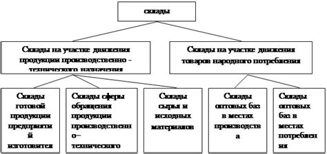 Основные функции и задачи складов в логистических системах