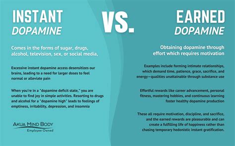 The Relationship Between Instant Dopamine And Addiction And Earned