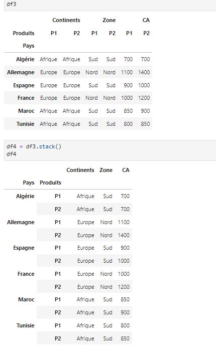 Pourquoi et comment utiliser les méthodes stack unstack