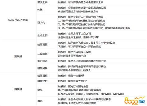 Dnf普雷武器特效亮相 普雷武器特效举例展示 8090网页游戏