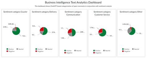 analyzing open ended survey responses with chatgpt