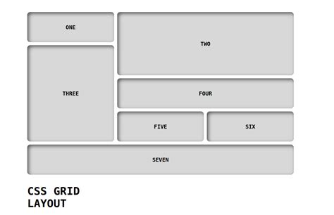 how to use grid based layouts to improve user experience mycode blog