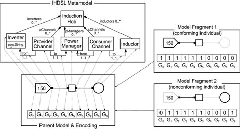 Running Example Including The Induction Hob Domain Specific Language