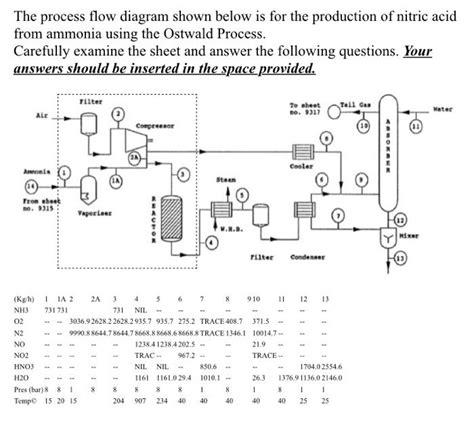 Solved The Process Flow Diagram Shown Below Is For The Chegg