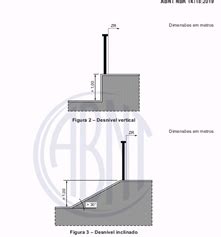 A Abnt Nbr 14718 De 082019 Os Requisitos E Os Ensaio Para Guarda