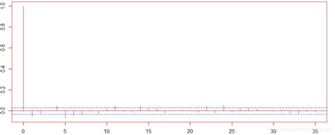 r语言时间序列分析 tsdiag函数 csdn博客