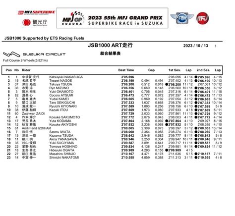 2023 Mfj全日本ロードレース選手権シリーズ第8戦 第55回 Mfjグランプリ スーパーバイクレースin鈴鹿 2日目 Toho
