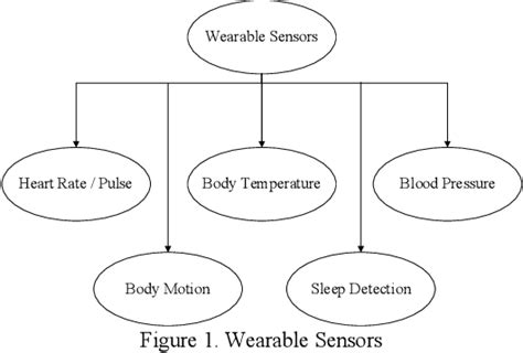 Figure 1 From A Robust Data Communication Model To Transmit Data