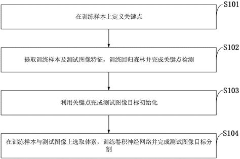 基于关键点检测和深度学习的软组织器官图像分割方法与流程 2
